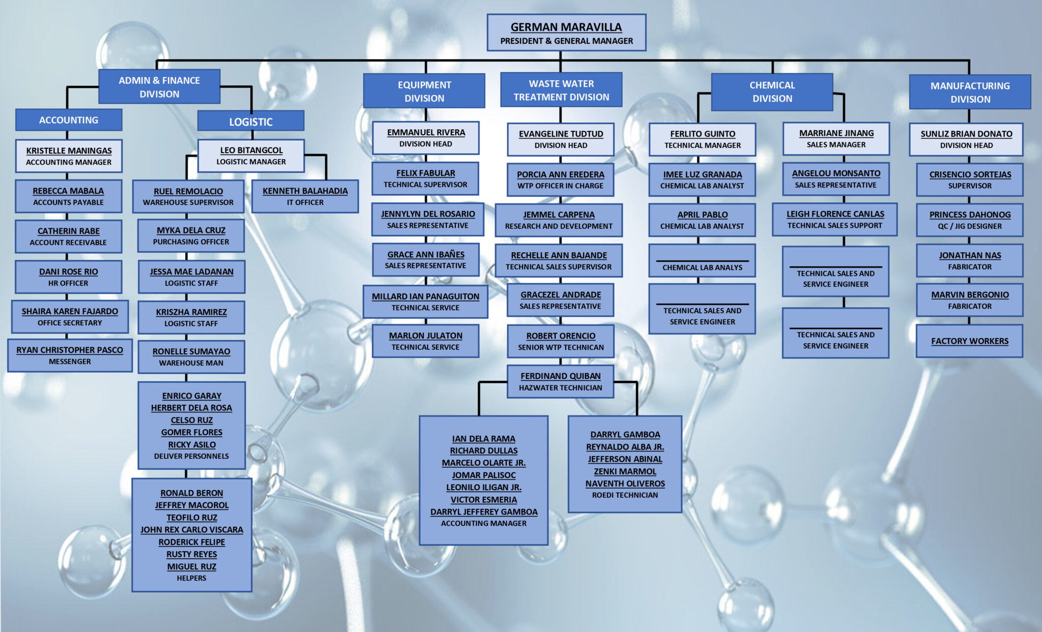 About Us – pctpurechem.com